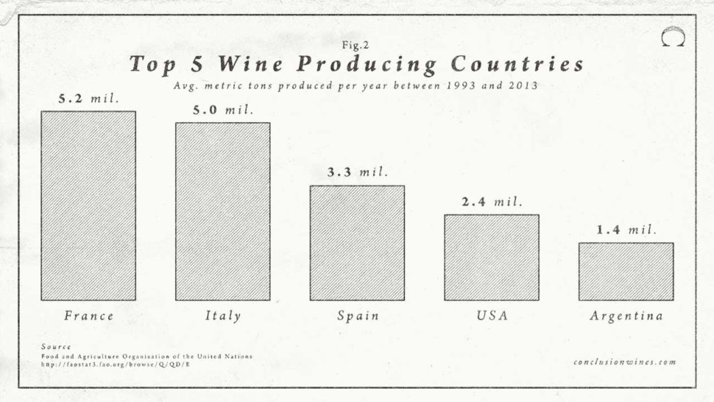 How Wine is Made: A Crash Course – Conclusion Wines